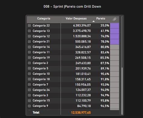 008 Sprint Pareto Drill Down Sprints Fórum da
