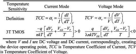 Table Vi From Non Imaging Digital Cmos Soi Mems Uncooled Passive Infra