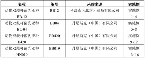 一种合生元组合物及其应用的制作方法