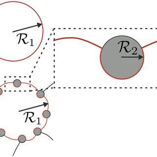 Probability Density Functions Of The Parameter Ranges Of The