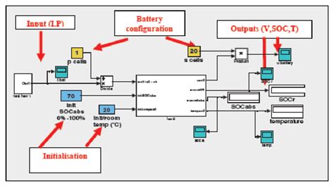 1 Matlab Flowchart For Battery Modelling Lifemit 149 Uses A Simulink