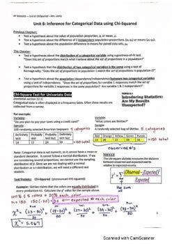AP Statistics SOLUTION KEY To Unit Guided Notes TPT