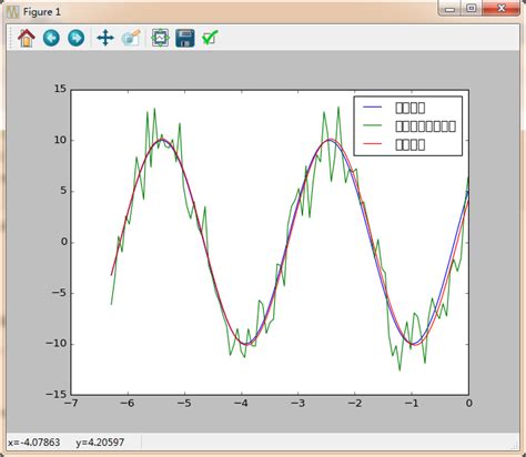 Python画图matplotlib展示图中中文乱码 Dy9776 博客园