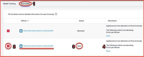 Appdynamics Essentials Anomaly Detection Wwt