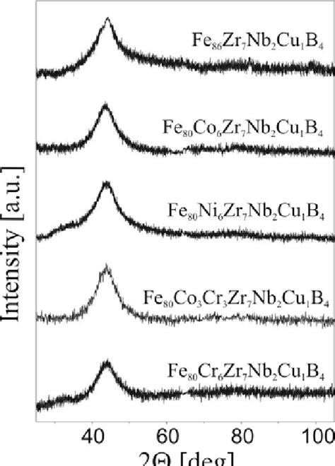 X Ray Diffraction Patterns For The Investigated Alloys In The