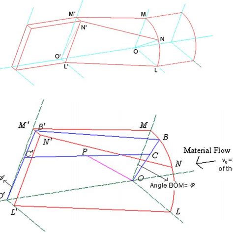 Different Stages Of The Finite Element Simulation Of The Extrusion