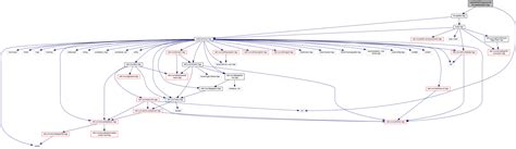 NdnSIM NdnSIM NFD Daemon Rib Rib Update Batch Hpp File Reference