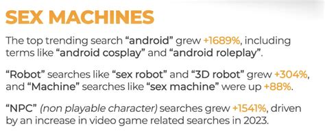 Pornhub Insights 2023 Rise Of The Sex Machines And Visitors