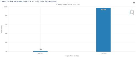 波動預警》fed本周公布利率決策、1月非農，蘋果 微軟 Meta巨頭財報將出爐 動區動趨 最具影響力的區塊鏈新聞媒體