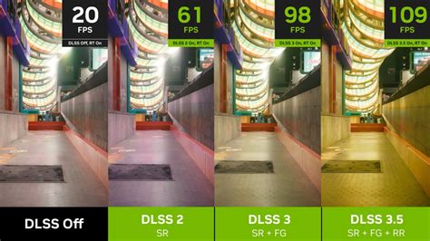 Nvidianın Dlss 35 Ve Ray Reconstruction Teknolojisi Teknoloji Gecesi