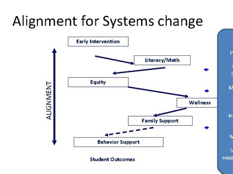 Understanding The Interconnected Systems Framework Isf For Integrating