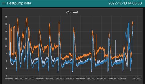 Ctc Heatpump Modbus Interface