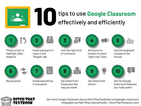 20 Google Classroom Tips For Teachers To Refine Babe Work