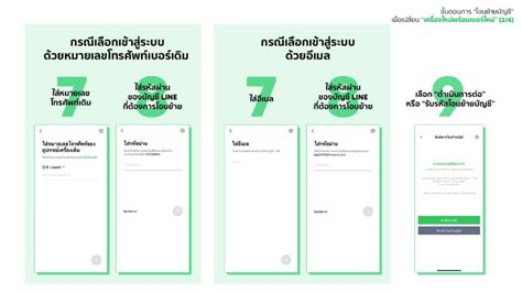 Line ยกระดับความปลอดภัย เพิ่มขั้นตอนย้ายบัญชี เครื่องใหม่เบอร์ใหม่