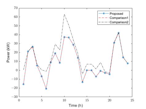 Export Import Energy Case 2 Download Scientific Diagram