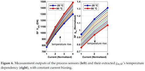 Image Sensors World February