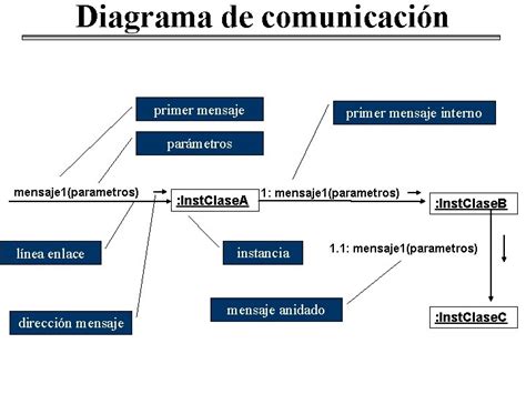 Curso De Uml Actividad 5 Diagramas De Interaccin