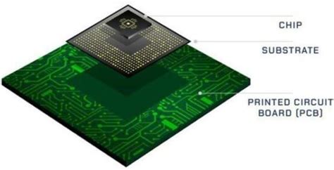 Understanding Substrate Chips Types Applications And Benefits