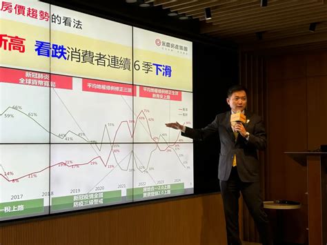 6成民眾看漲房價創新高！這2縣市最有感 過半認「這時」買房最好 房產 Nownews今日新聞