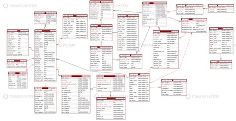 GitHub indiaesther ERP Project 자바웹개발자 양성과정