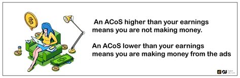 What Does Acos Mean On Amazon And How To Calculate 2025