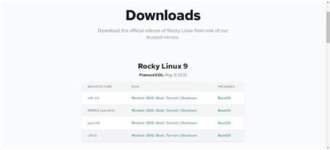 Create Local Yum Repository In Rocky Linux 9 CentLinux