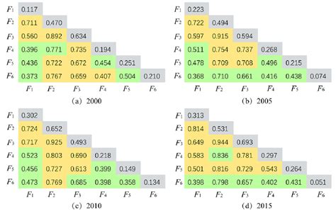 Interactive Detection Results Of State Designated Poverty Counties In Download Scientific