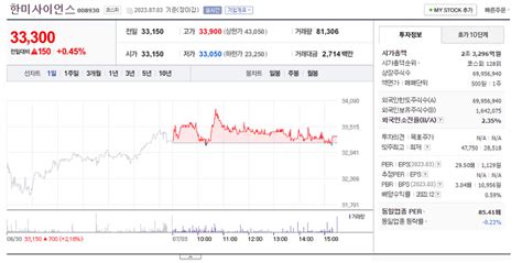 한미사이언스 주가 전망 분석표와 기업 정보 알아보기