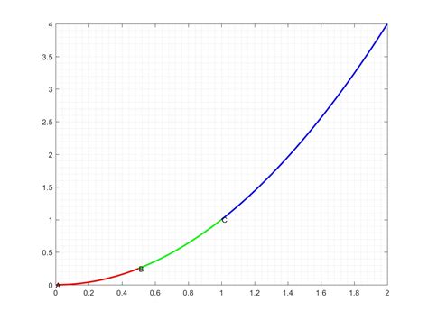 Matlab Put Intervals From Functions Together Stack Overflow