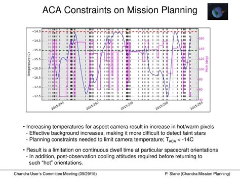 Mission Planning Updates Ppt Download