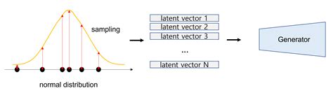 generative adversarial network