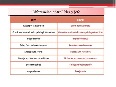 Diferencias Entre Jefe Y Líder Cuadros Comparativos Cuadro Comparativo