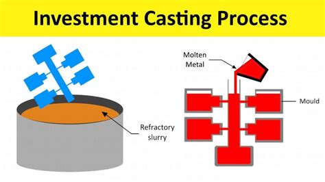 Die Casting Vs Investment Casting A Comparative Analysis