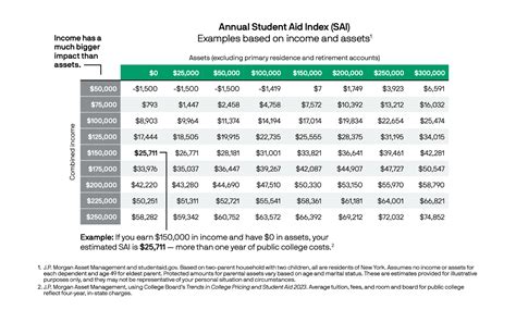 Federal Aid For College How Much Can You Expect To Receive