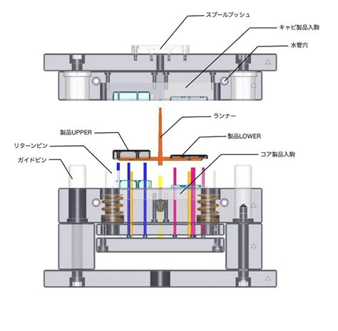 The 金型辞典① 金型の構造と歴史を知る 工作機械のカタログサイト【キカイカタログ】