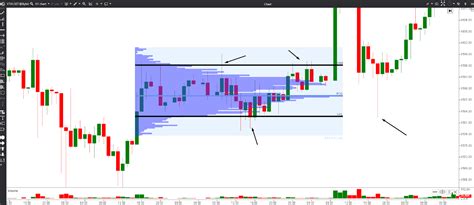 Market Profile TPO Vs Volume Profile Bikotrading Academy