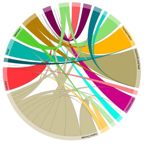 Visualizations Gallery — Apache Superset Documentation