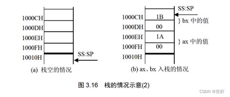 《汇编语言》 读书笔记 第3章 寄存器（内存访问）：mov、add、sub、push、poppush 指令占用的字节数 Csdn博客