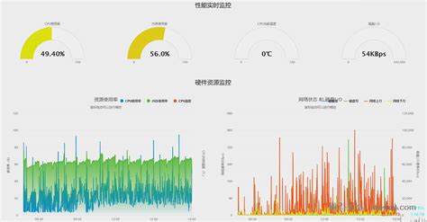 ASP NET Core SignalR 实时推送框架简单入门教程 服务端主动推送案例 懒得勤快的博客 互联网分享精神