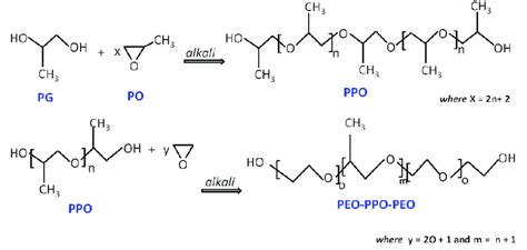 A Molecular Structure Of Pluronic Block Copolymers And B The Number Download Scientific