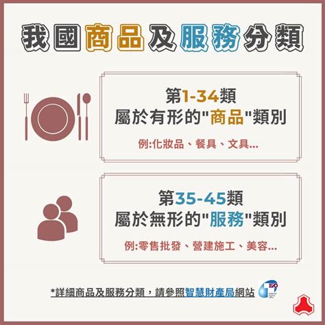 商標分類那麼多，我該申請哪一個商標類別呢 立群國際專利商標事務所