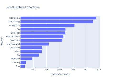 Dataanalyzer For Feature Analysis — Omnixai Documentation
