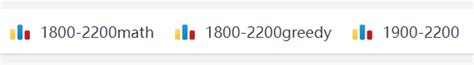 Codeforce分数记录贴codeforces紫名要多久 Csdn博客