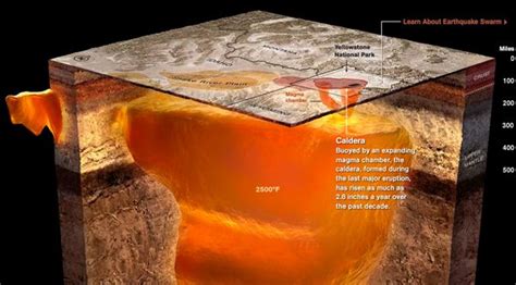 Yellowstone Supervolcano Kill Zone Volcano Erupt