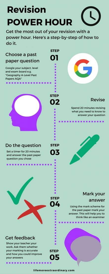 What Is The 1 3 5 7 Revision Method