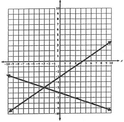 Graph Questions Quizizz