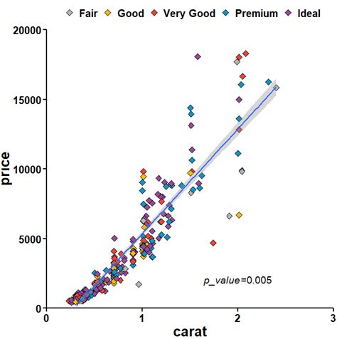 实用教程！用一张图聊一聊ggplot2的绘图逻辑 知乎