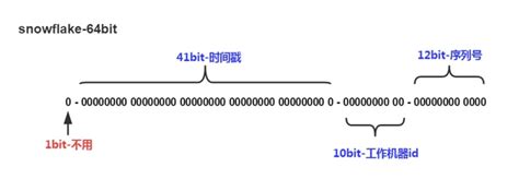 mysql雪花算法主键 分布式主键id生成方式之雪花算法 譃七唯 华为云开发者联盟