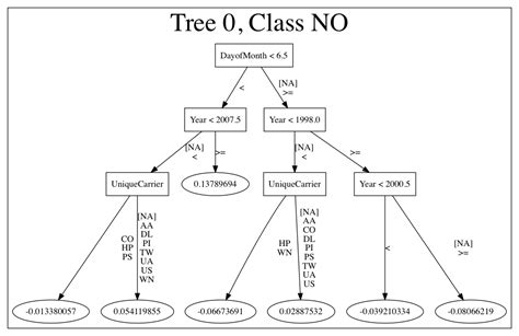 Machine Learning May Somebody Help With Interpretation Of Trees From
