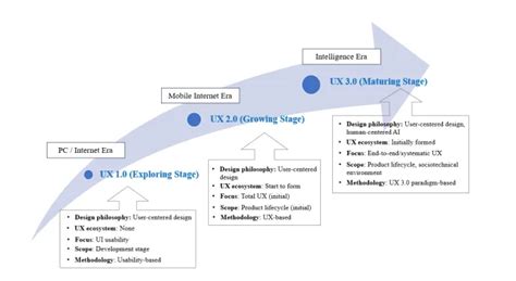 How To Create A Component Structure With Subcomponents In Jira By Kate Pawlak Appsvio Medium